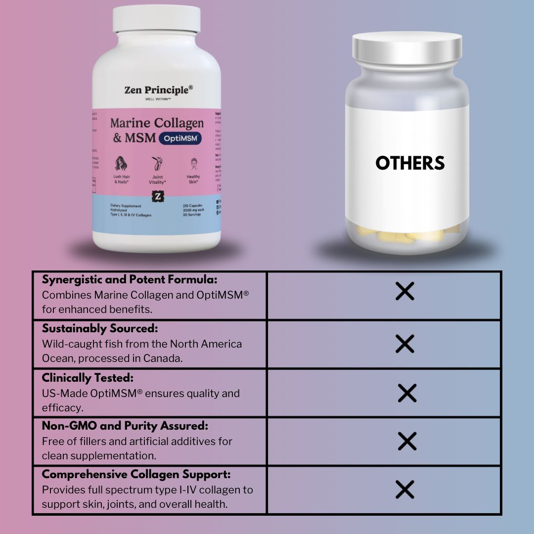 Marine Collagen Peptides with OptiMSM® - Capsules - $0.0 – Zen ...